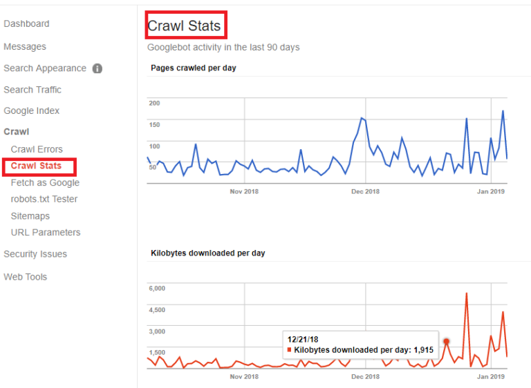 What is the Benefit of Google Crawling & Indexing Business Website