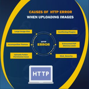 How to Fix Wordpress HTTP Error When Uploading Images? - wewpyou.com